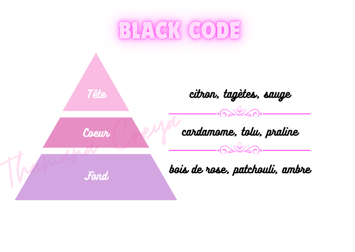 Black codeee – Fragrance et matériel Bougie et Fondant