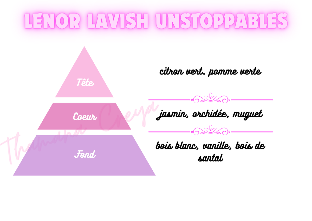 Lenor lavish unstoppables – Fragrance et matériel Bougie et Fondant