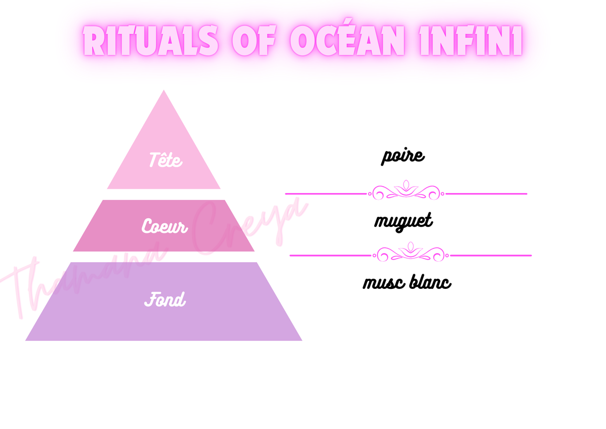 Rituals of océan infini – Fragrance et matériel Bougie et Fondant