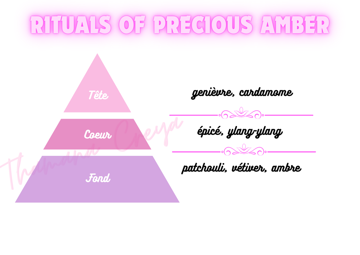 Rituals of precious amber – Fragrance et matériel Bougie et Fondant